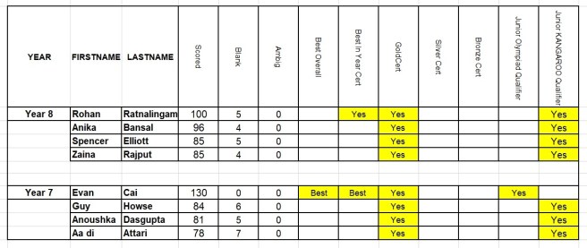 Junior Mathematics Challenge 2019 – The GSAL Journal