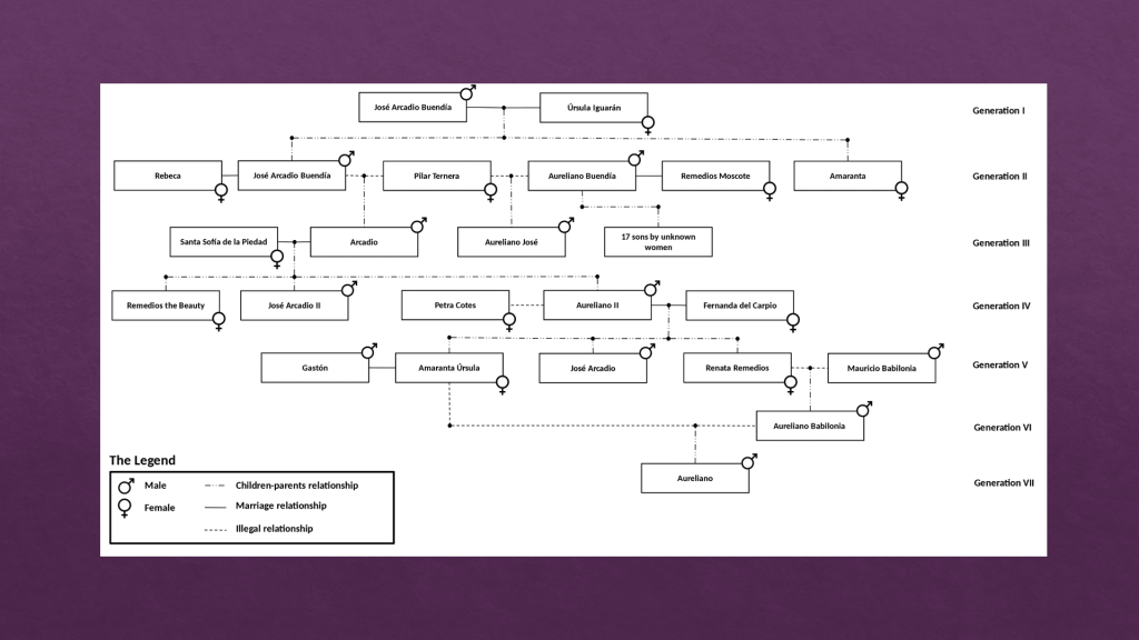 Magical Realism in Spanish Literature – The GSAL Journal