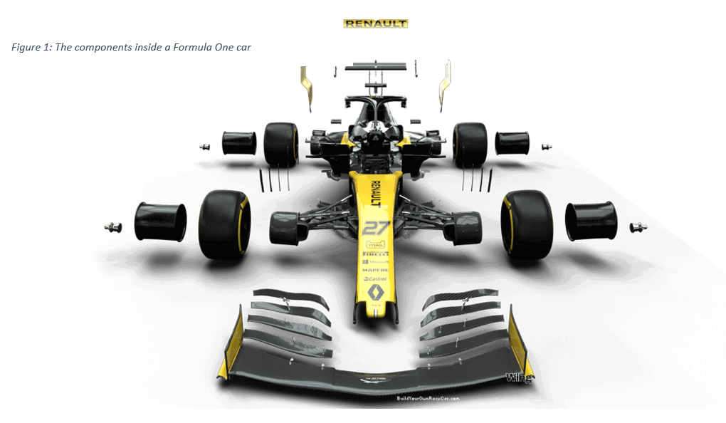 Aerodynamics in Formula 1 – The GSAL Journal