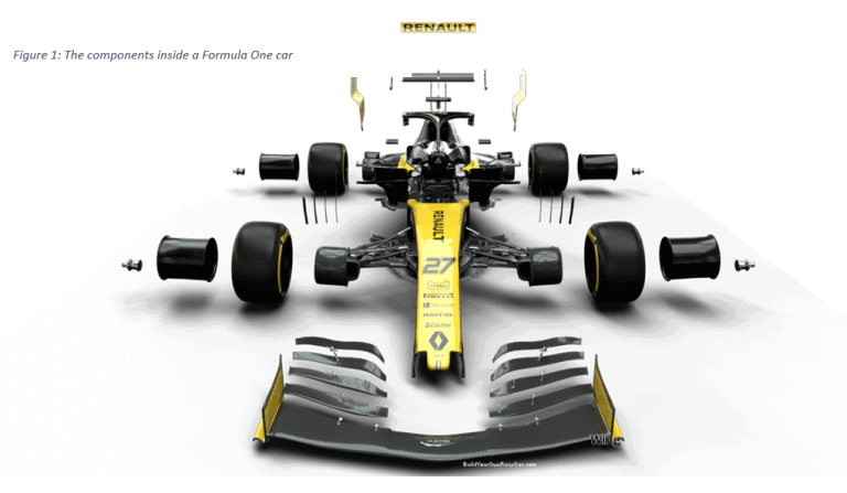 Aerodynamics in Formula 1 – The GSAL Journal