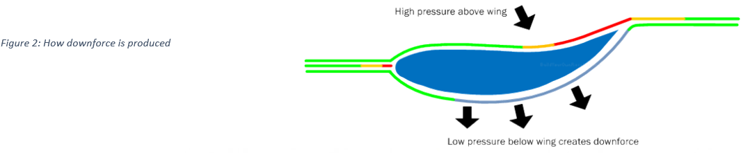 Aerodynamics in Formula 1 – The GSAL Journal