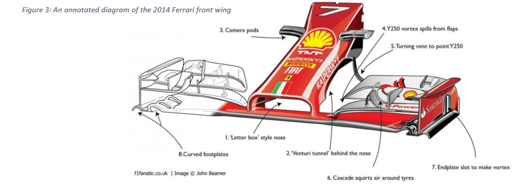 Aerodynamics in Formula 1 – The GSAL Journal