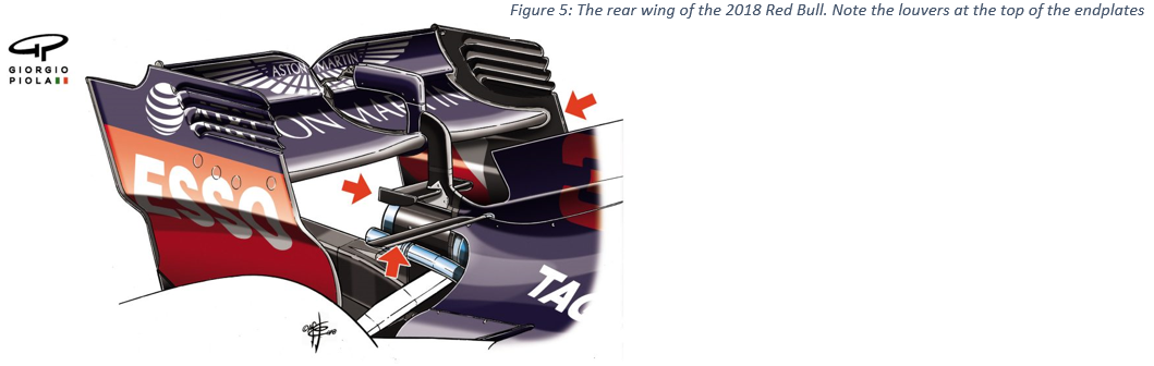Aerodynamics in Formula 1 – The GSAL Journal
