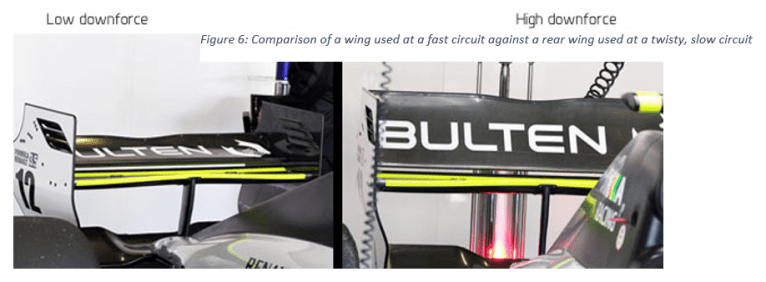 Aerodynamics in Formula 1 – The GSAL Journal