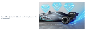 Aerodynamics in Formula 1 – The GSAL Journal