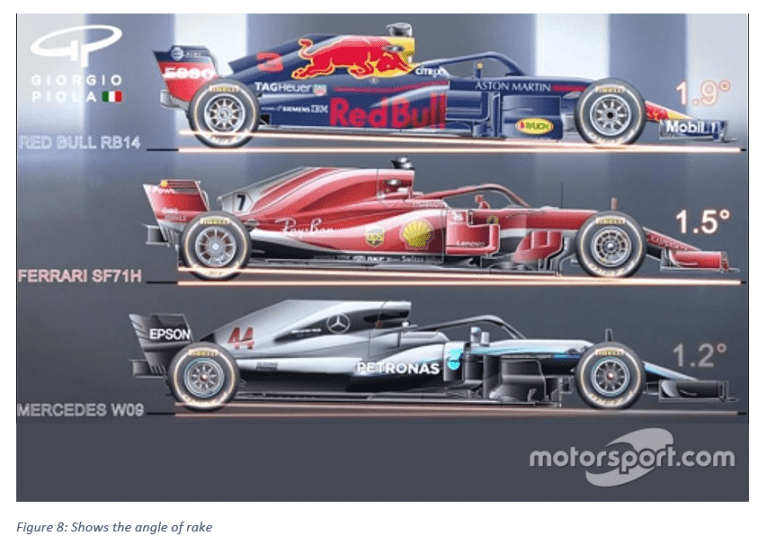 Aerodynamics in Formula 1 – The GSAL Journal