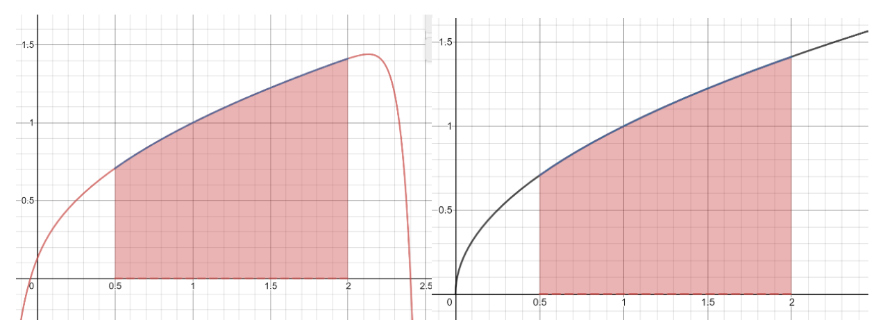 Computational Integration – How do we integrate? – The GSAL Journal