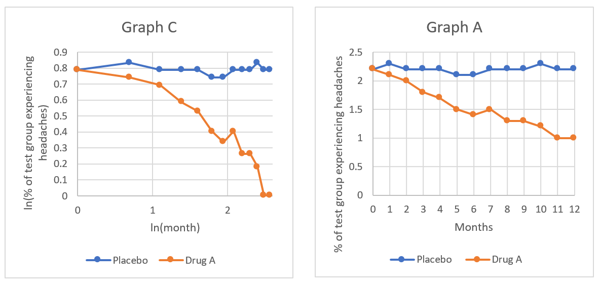 How to Lie with Statistics – The GSAL Journal